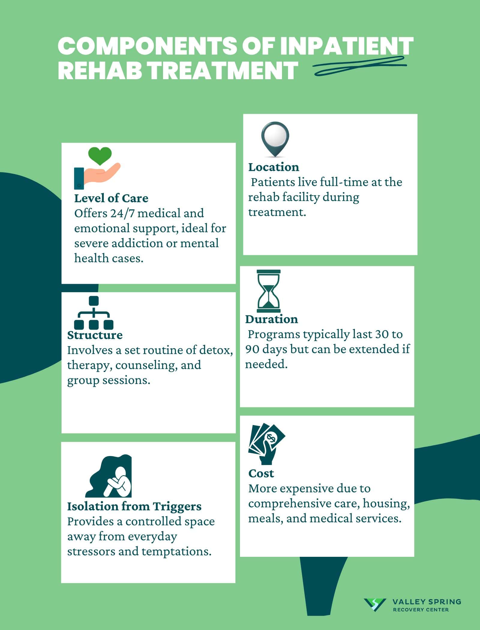 Inpatient Vs Outpatient Rehab Programs