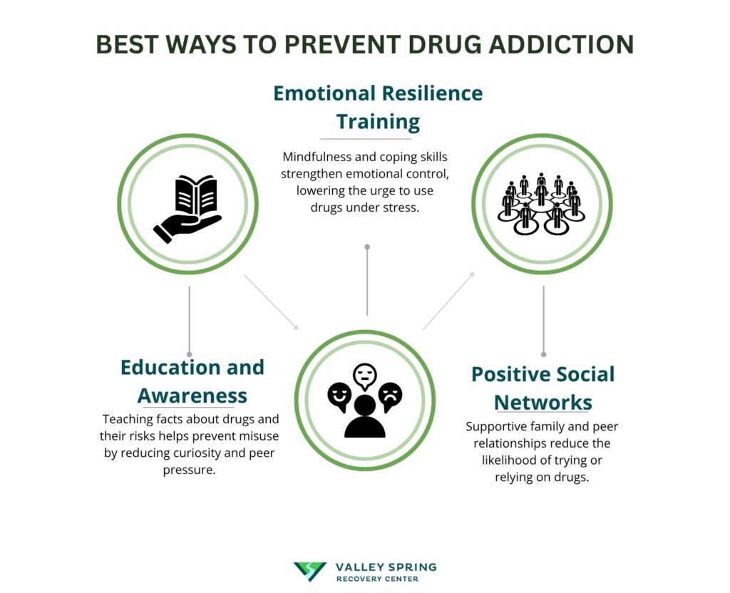 How Stop Drug Addiction