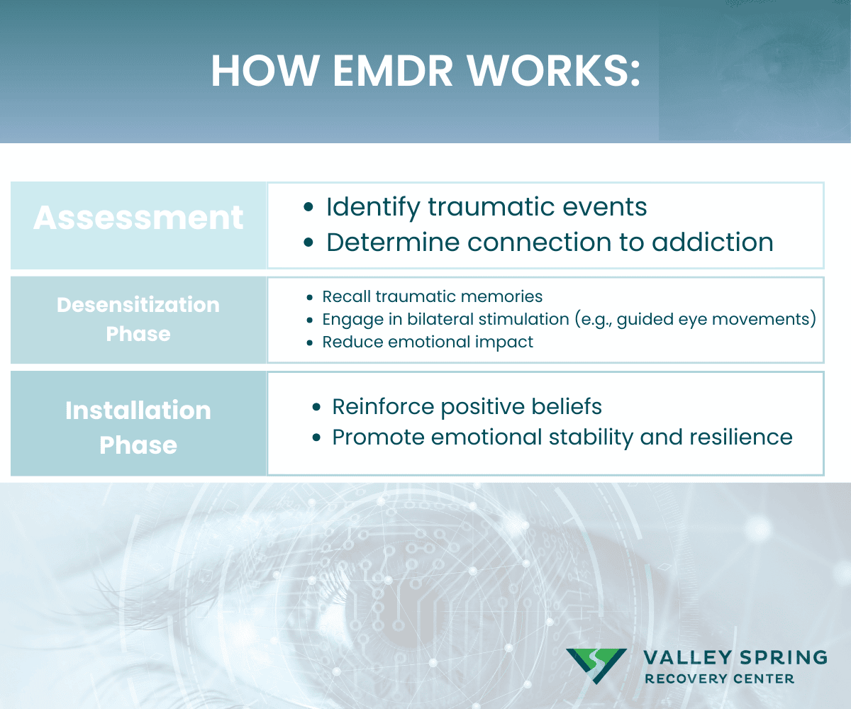 EMDR Therapy: Definition, Effectiveness And Application In Addiction ...