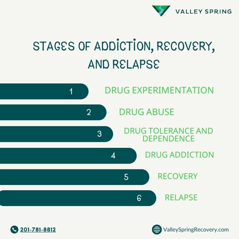 6 Stages Of The Addiction Cycle: From Experimentation To Relapse