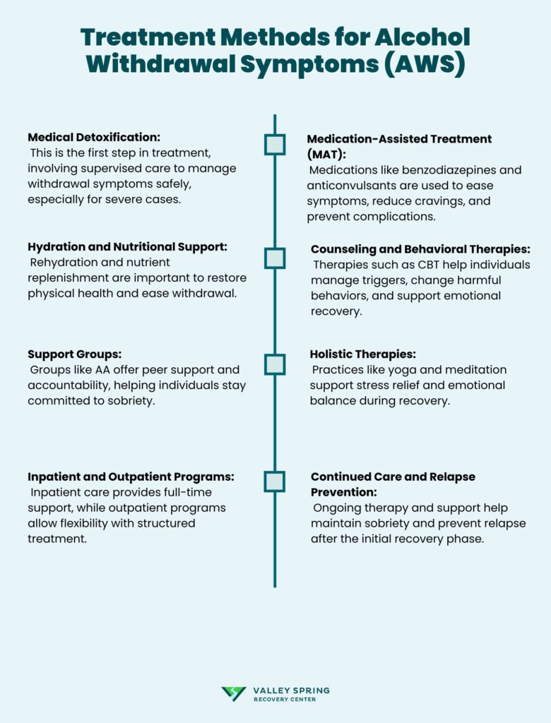 Alcohol Withdrawal: Common Symptoms And How It’s Treated