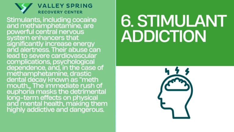 15 Most Common Addictions In 2025: Substance And Behavioral Addictions
