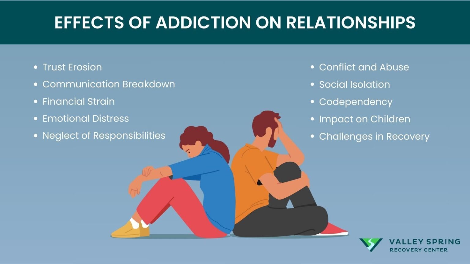 Effects Of Drug Addiction: Physical, Mental And Social Impact