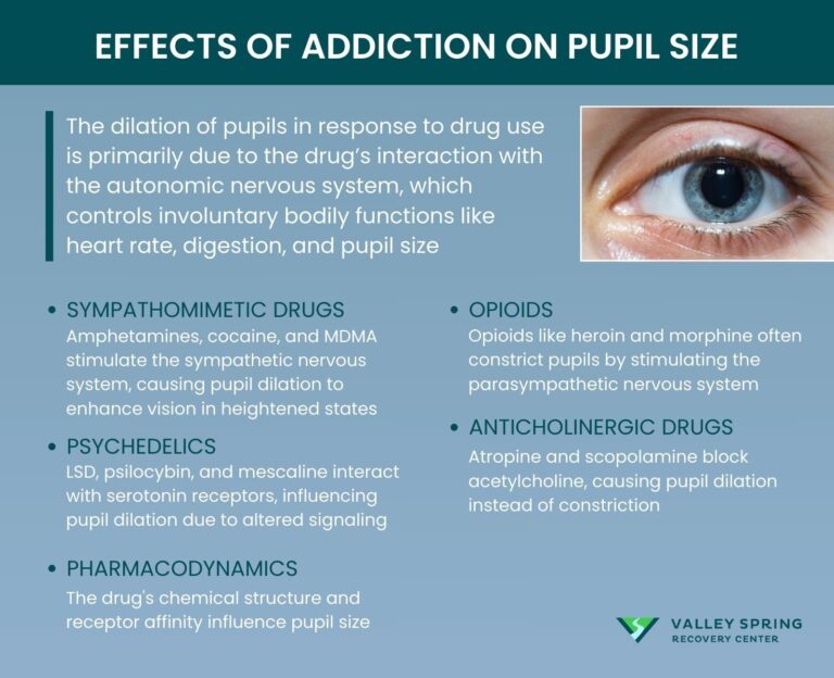 Effects Of Drug Addiction: Physical, Mental And Social Impact