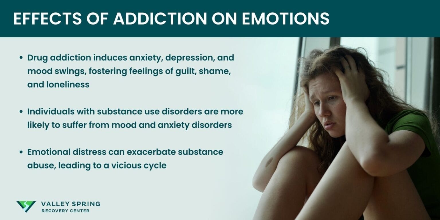 Effects Of Drug Addiction: Physical, Mental And Social Impact