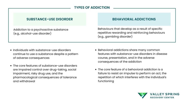 What Is Drug Addiction? Symptoms, Causes And Effects