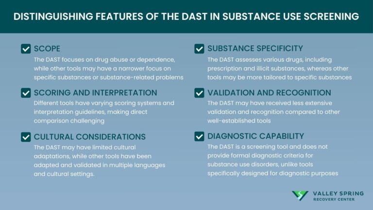 Drug Abuse Screening Test (DAST-10): Definition, Description, Scoring ...