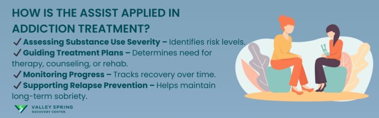 Early Detection Of Substance Use: The Role Of The ASSIST Screening Test