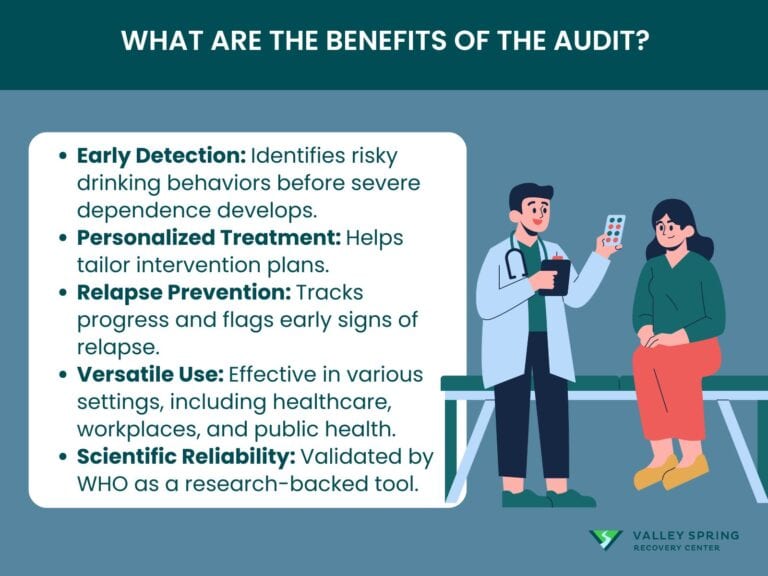 Alcohol Use Disorders Identification Test (AUDIT): How It Detects ...