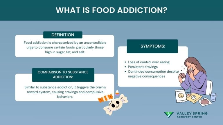 Food Addiction: Causes, Effects, Stages, And Treatment