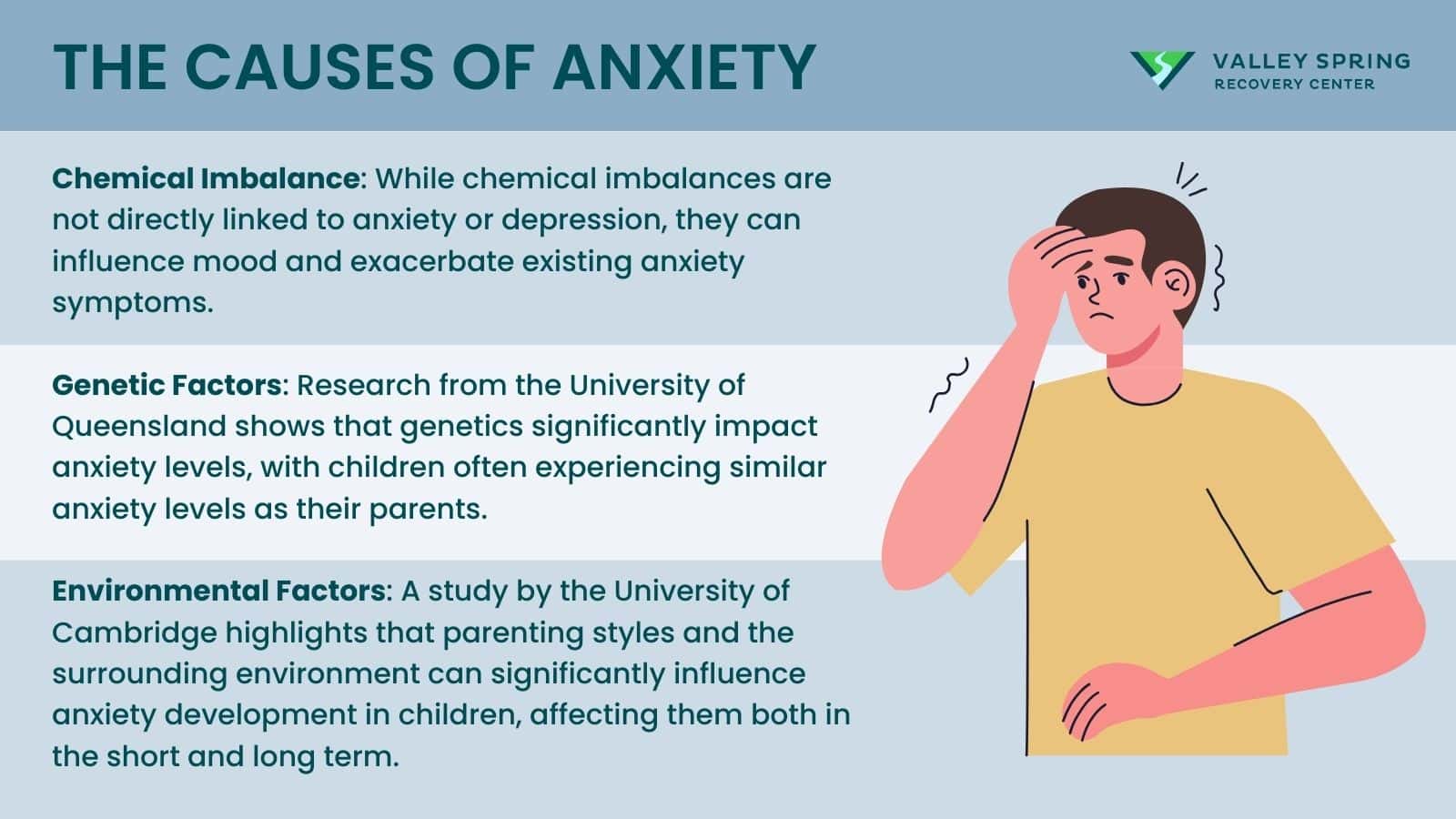 Anxiety: Definition, Types, Symptoms, Causes, And Treatment