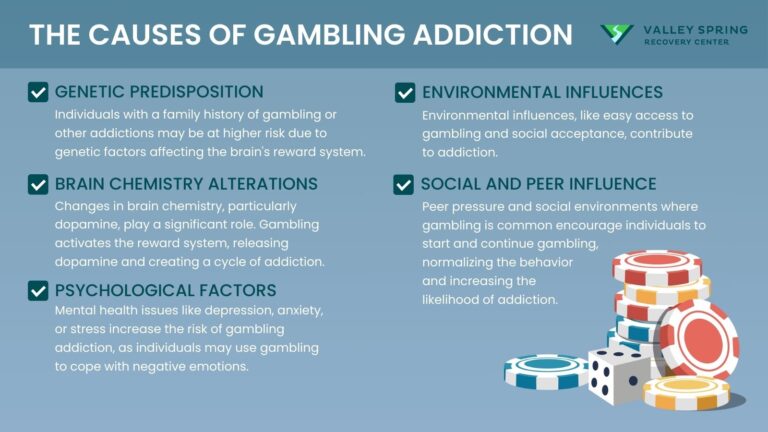 Gambling Addiction: Definition, Causes, Effects, And Treatment