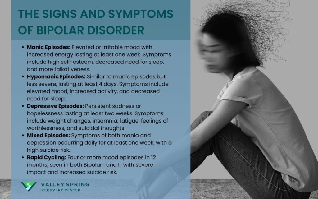 Bipolar Disorder: Types, Symptoms, Causes, Effects, And Treatment