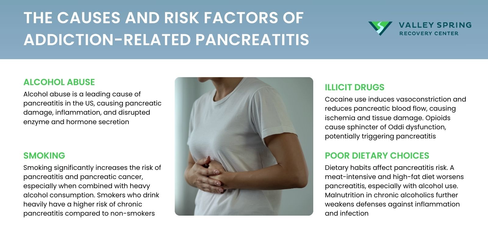 Pancreatitis From Alcohol And Drug Addiction