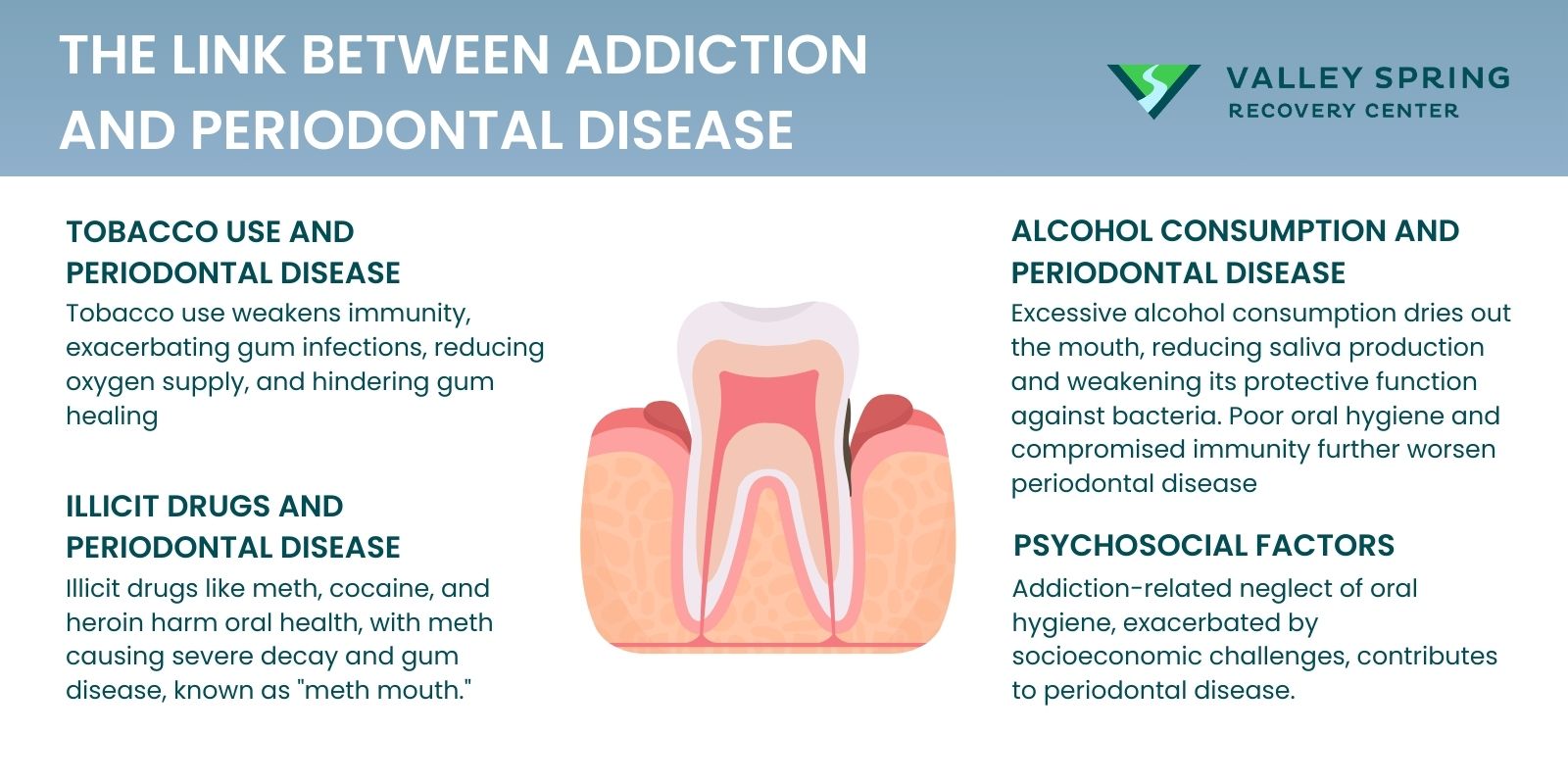 Addiction And Periodontal Disease: A Comprehensive Study