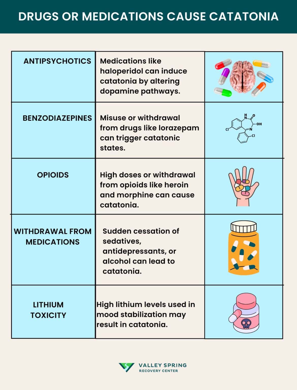 Catatonia: Definition, Symptoms, Causes, And Treatment