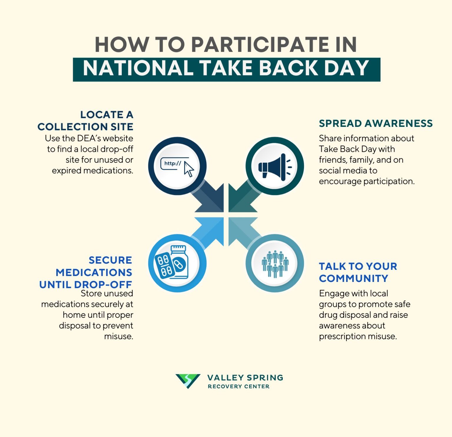 National Prescription Take Back Day [2025] - Valley Spring Recovery