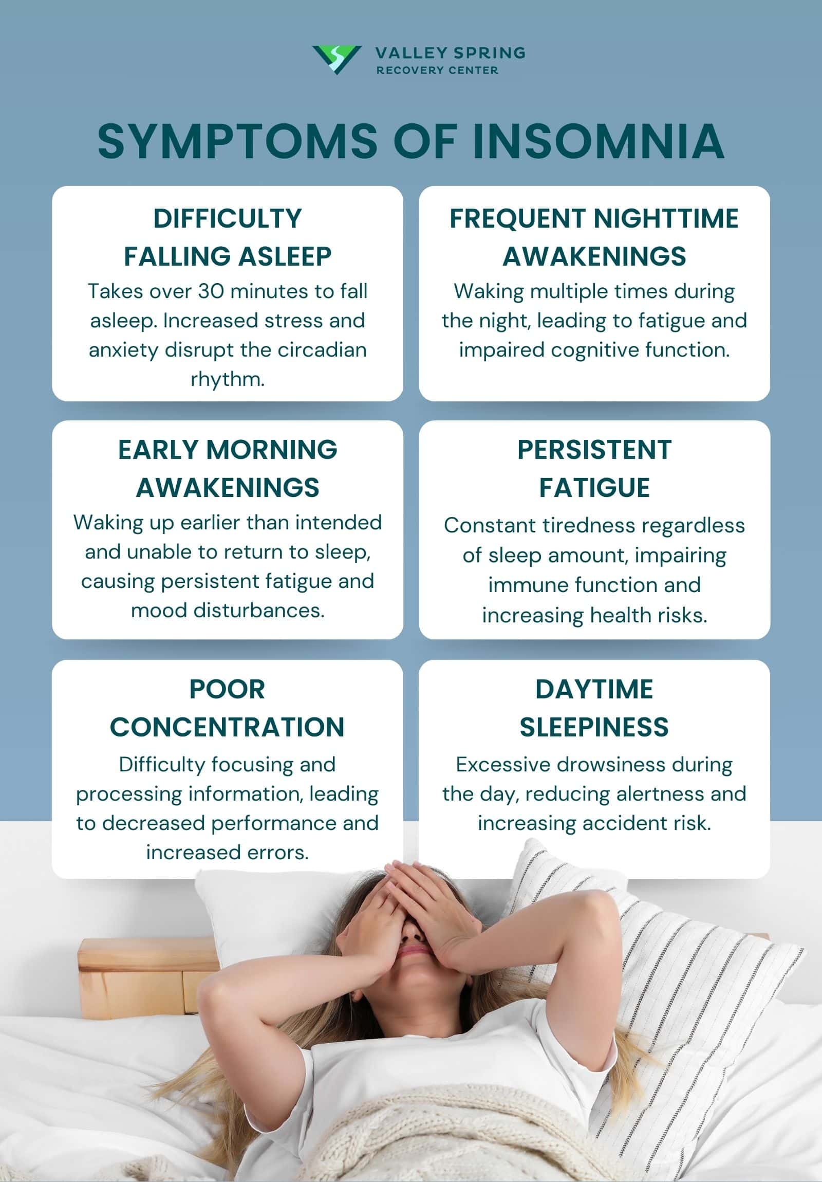 Insomnia: Symptom, Cause, Types, Diagnosis And Treatment