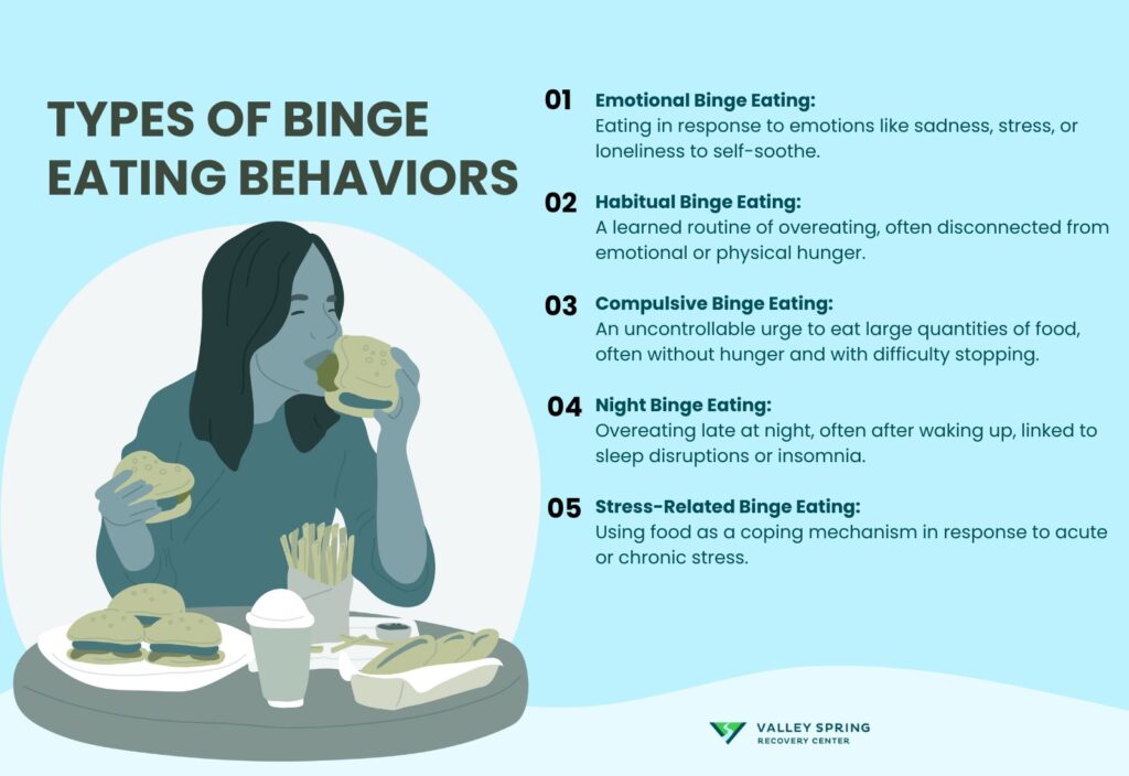 Binge Eating: Risk Factors, Health Impacts, Assessment, And Treatment
