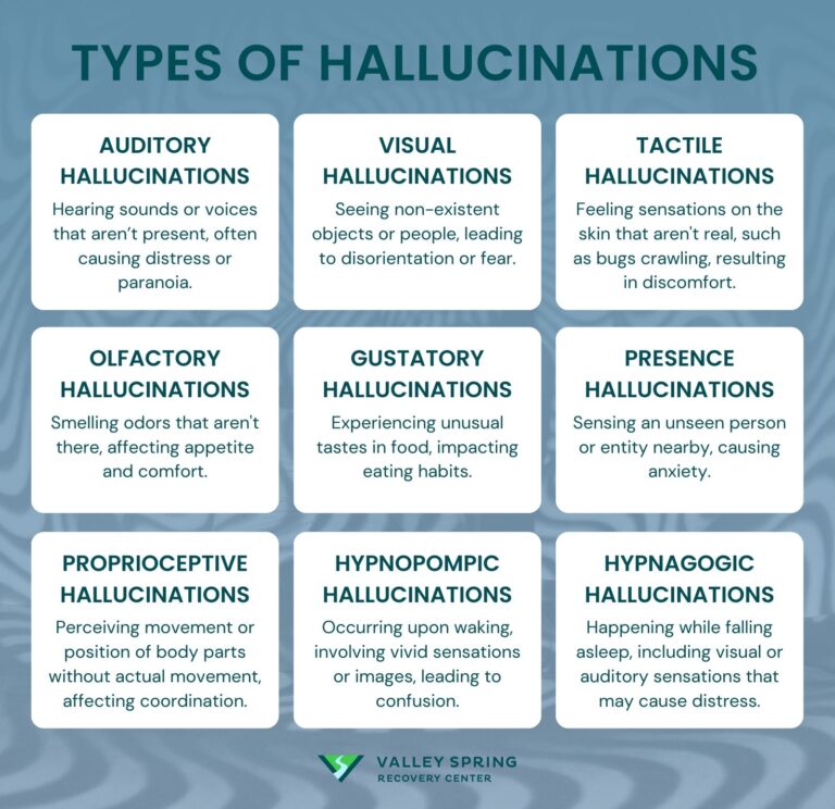 Hallucination: Definition, Type, Cause, And Treatment