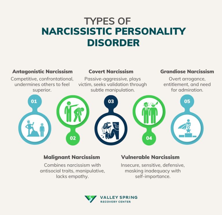 Narcissistic Personality Disorder (NPD): Symptoms & Types