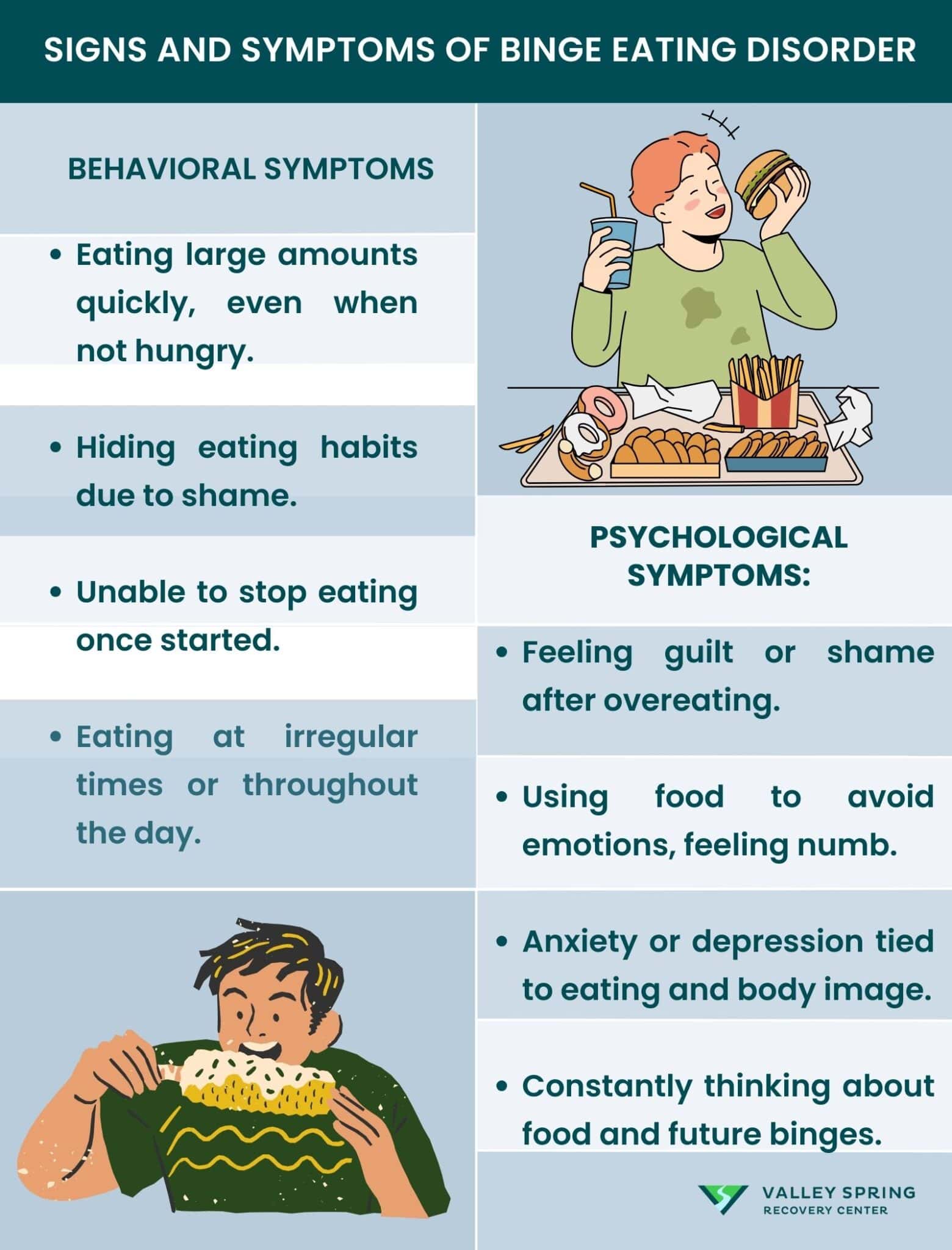 Binge Eating: Risk Factors, Health Impacts, Assessment, And Treatment