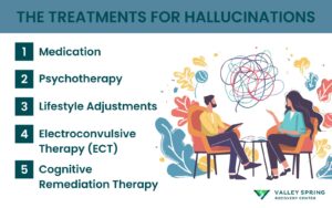 Hallucination: Definition, Type, Cause, And Treatment