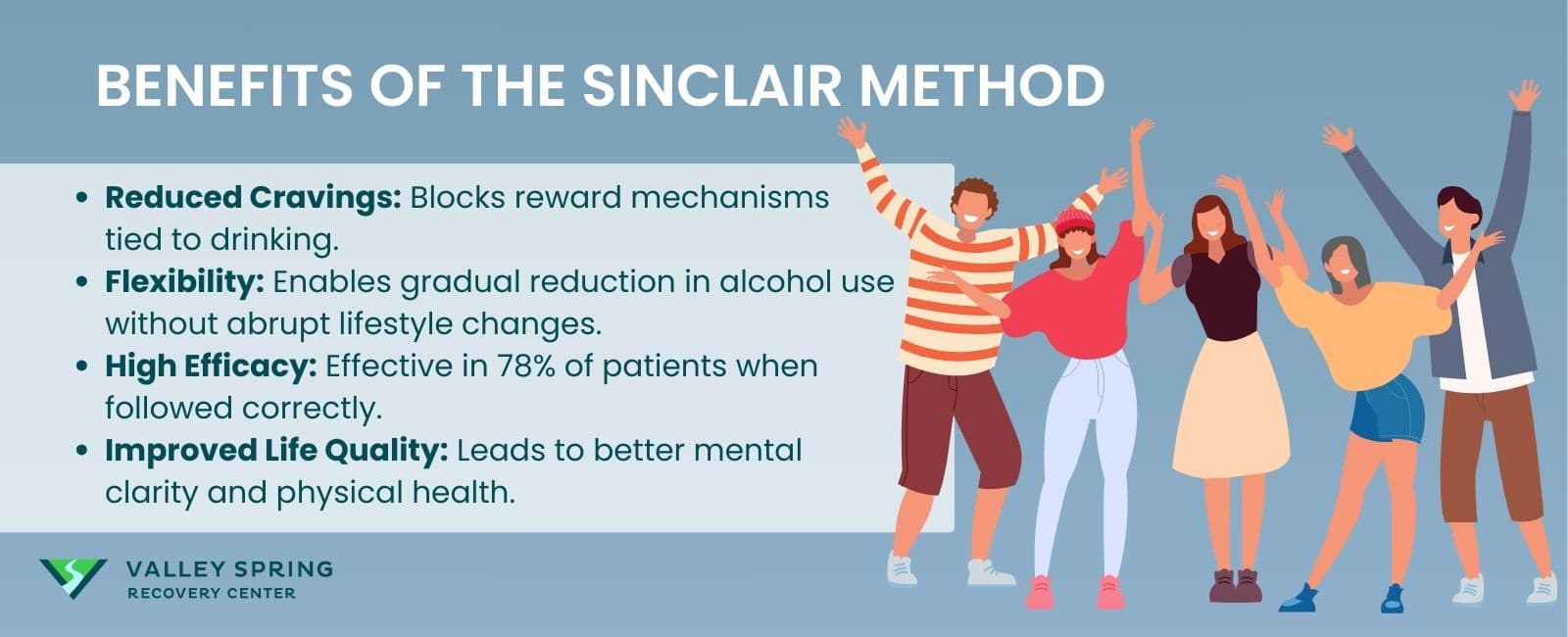 The Sinclair Method (TSM): Definition, How It Works, Methodology ...