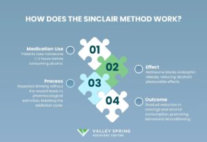 The Sinclair Method (TSM): Definition, How It Works, Methodology ...