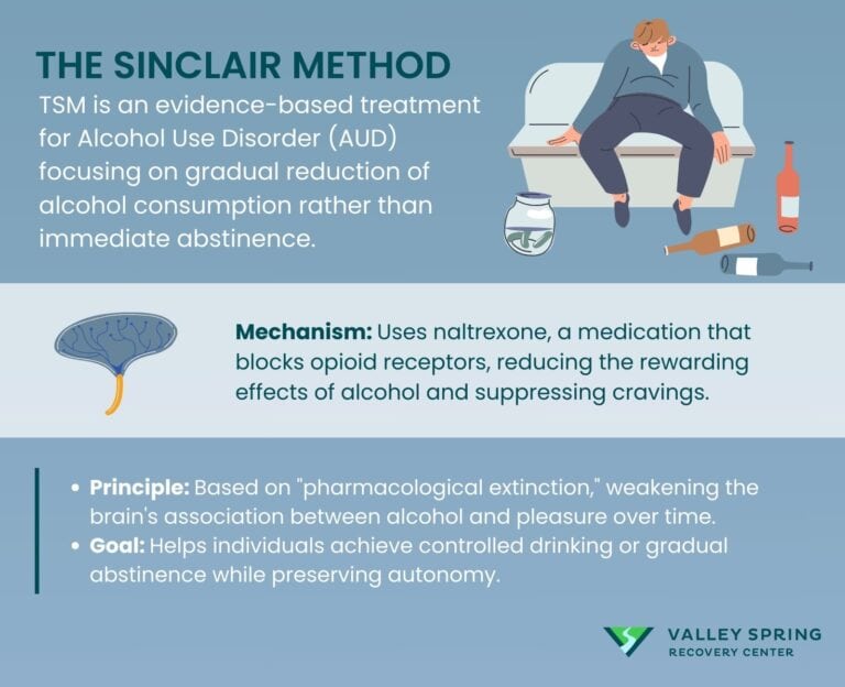 The Sinclair Method (TSM): Definition, How It Works, Methodology ...