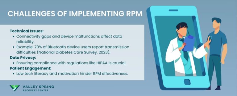 Remote Patient Monitoring (RPM): Definition, Devices, Processes ...