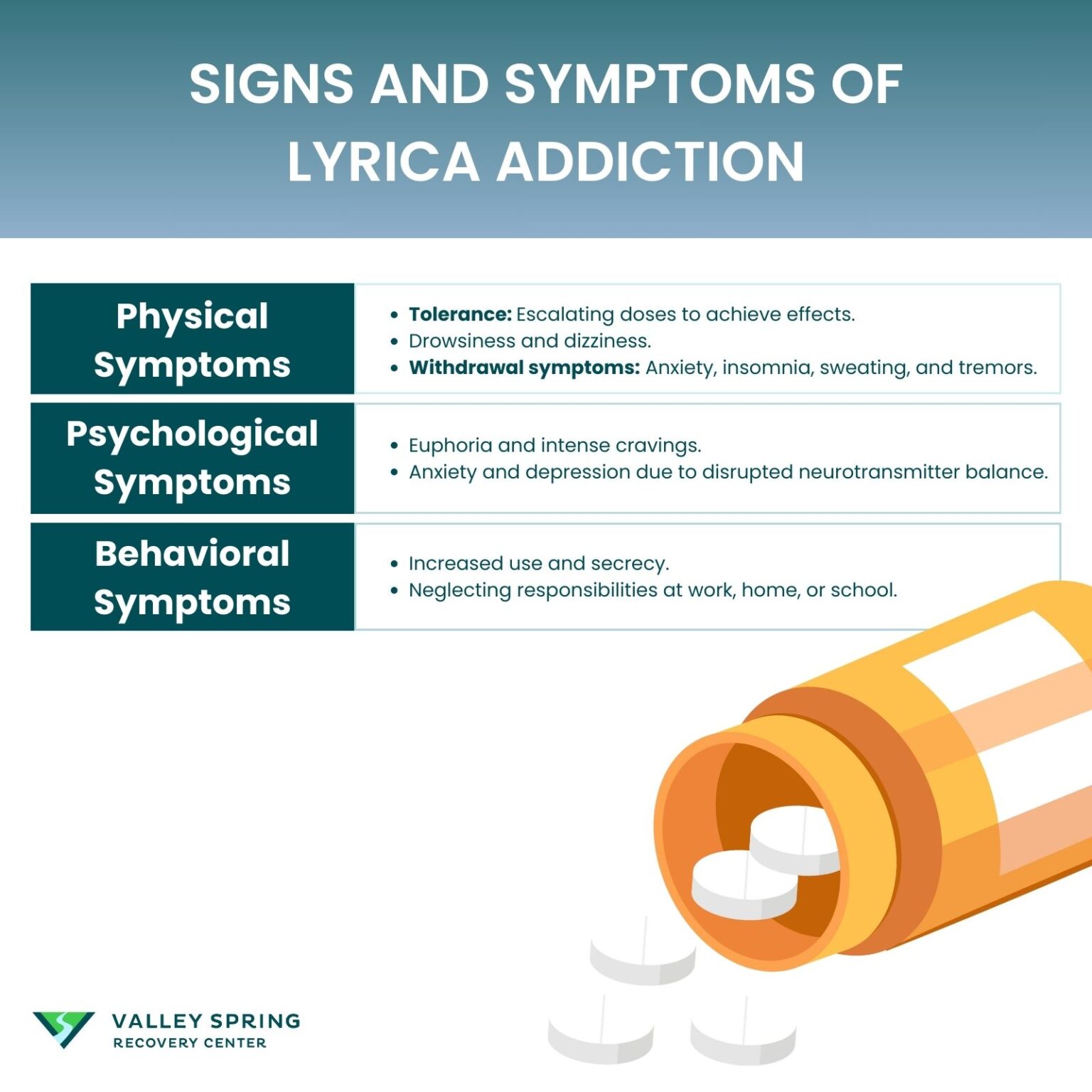 Lyrica Addiction Definition, Signs And Symptoms, Effects, And Treatment