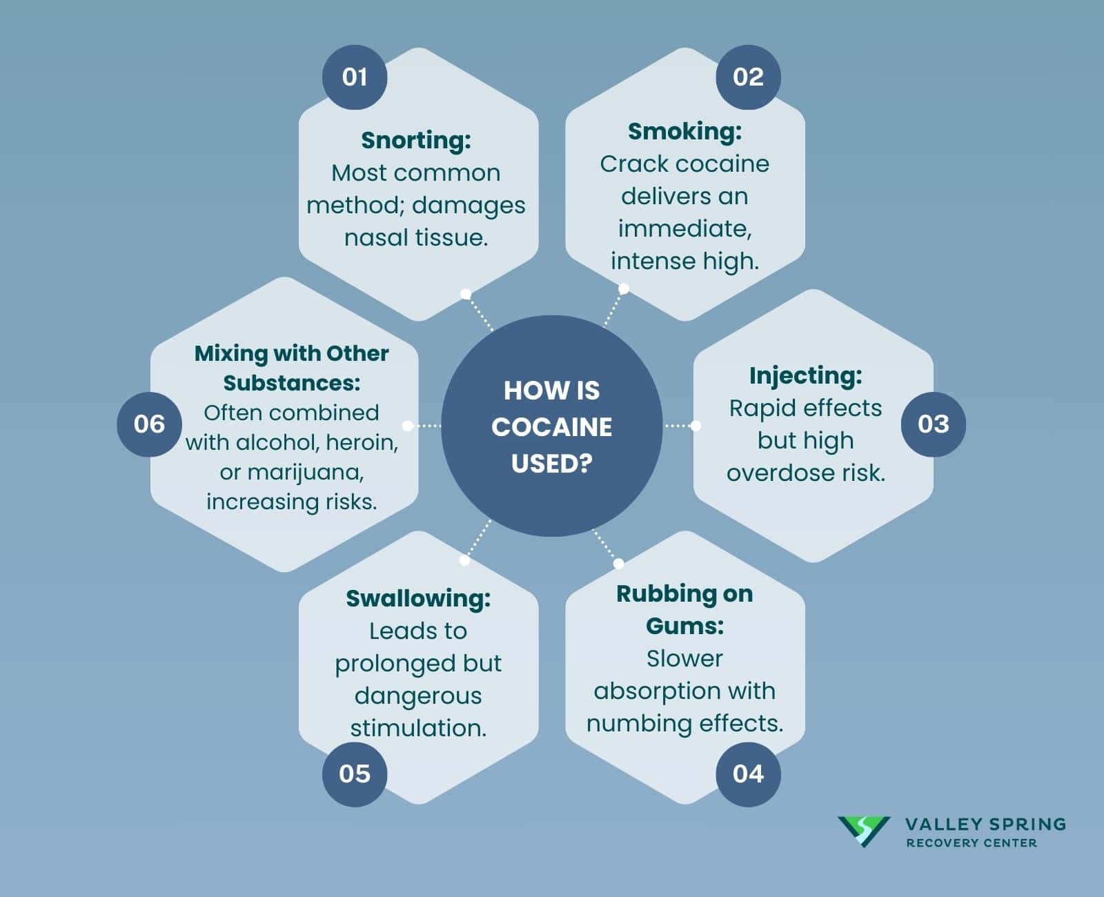 What Is Cocaine? Definition, Usage, Effects, Abuse