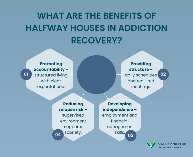 Halfway House: Definition, Purpose, Operation, For Whom, Benefits