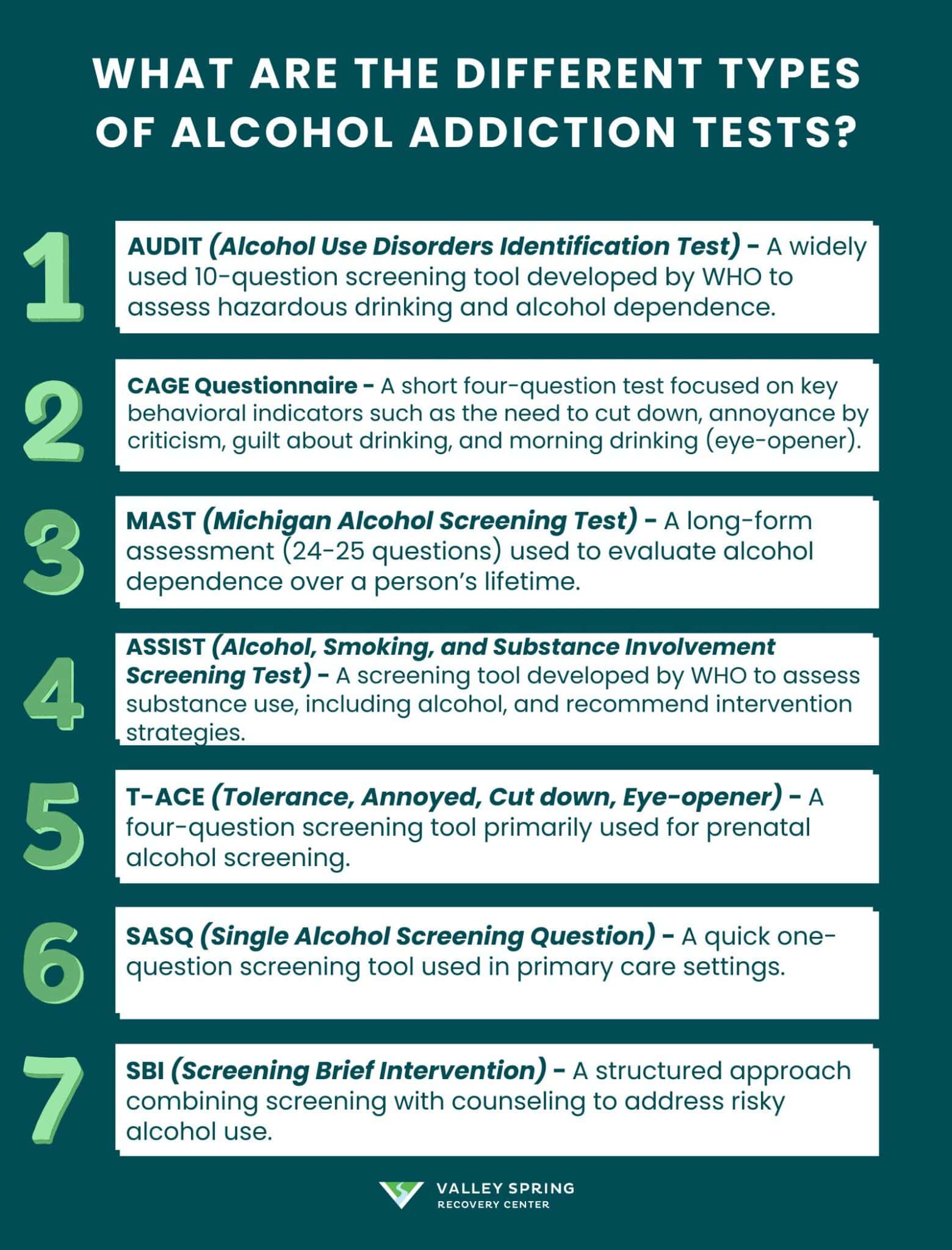 Alcohol Addiction Test: Definition, Components, Types, How It Works