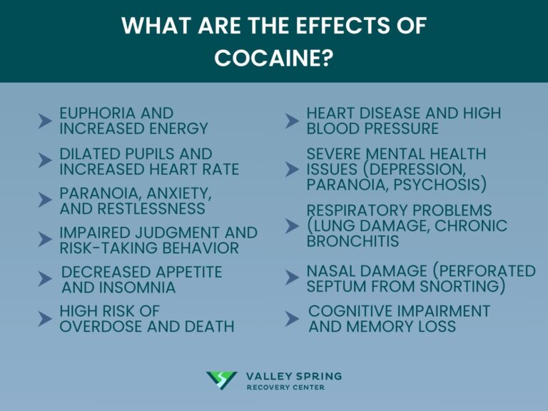 What Is Cocaine? Definition, Usage, Effects, Abuse