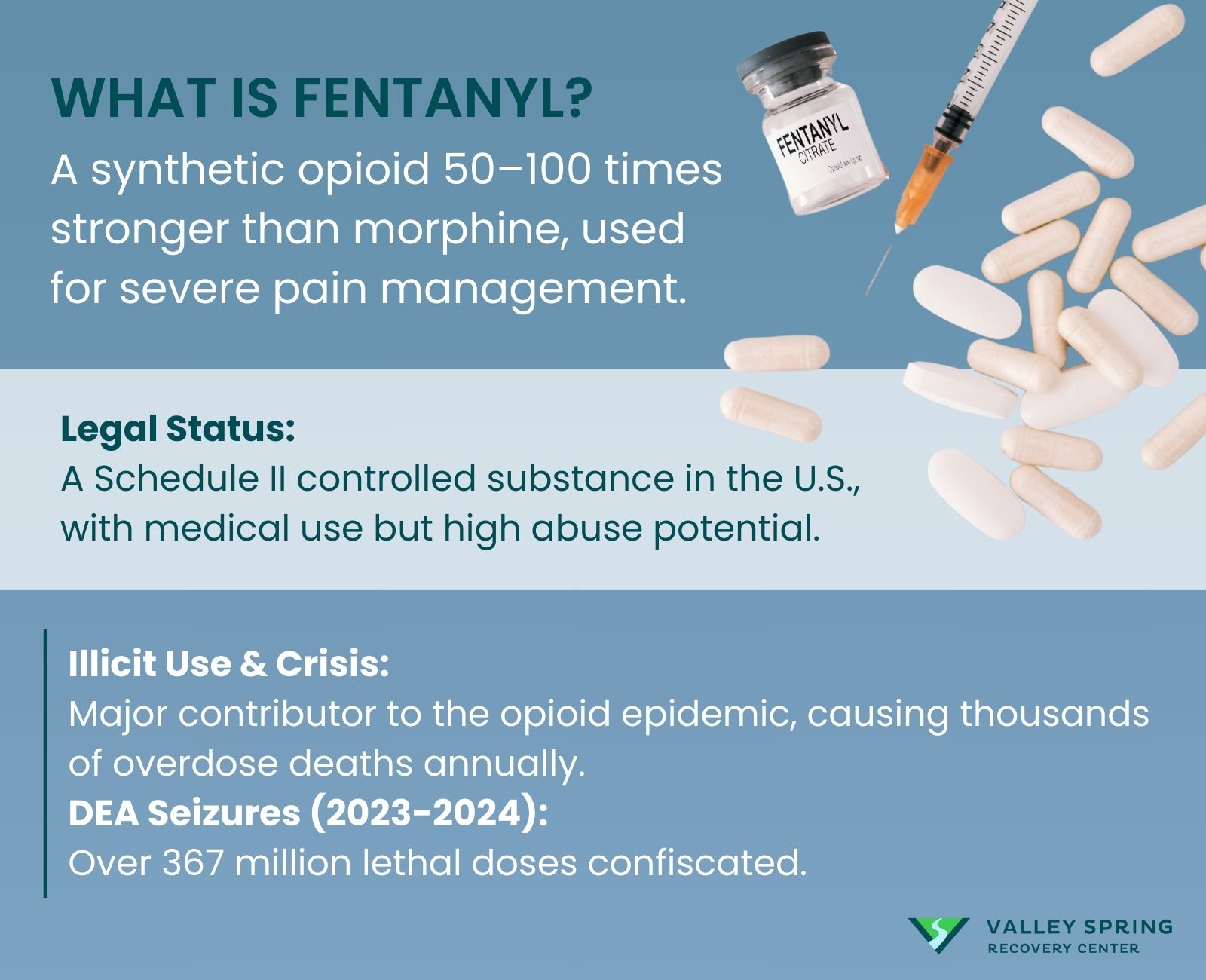 Fentanyl: Definition, Uses, And Side Effects