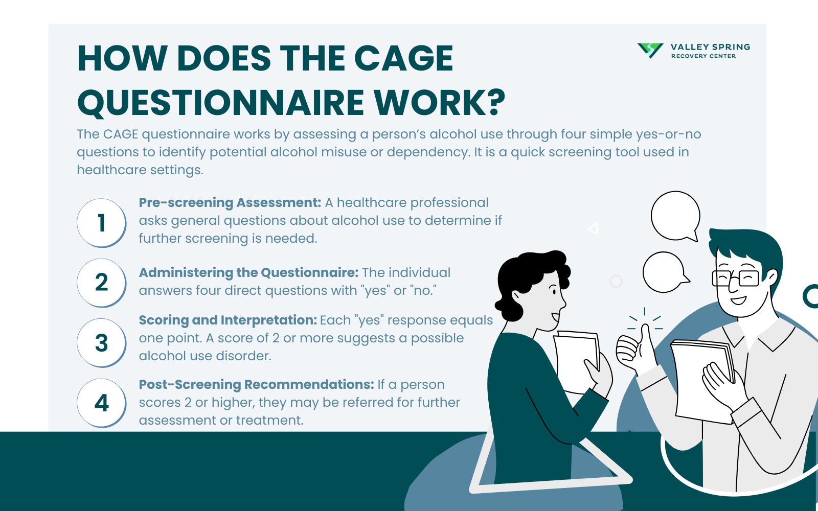 CAGE Questionnaire: Definition, Components. Definition, Components, How ...