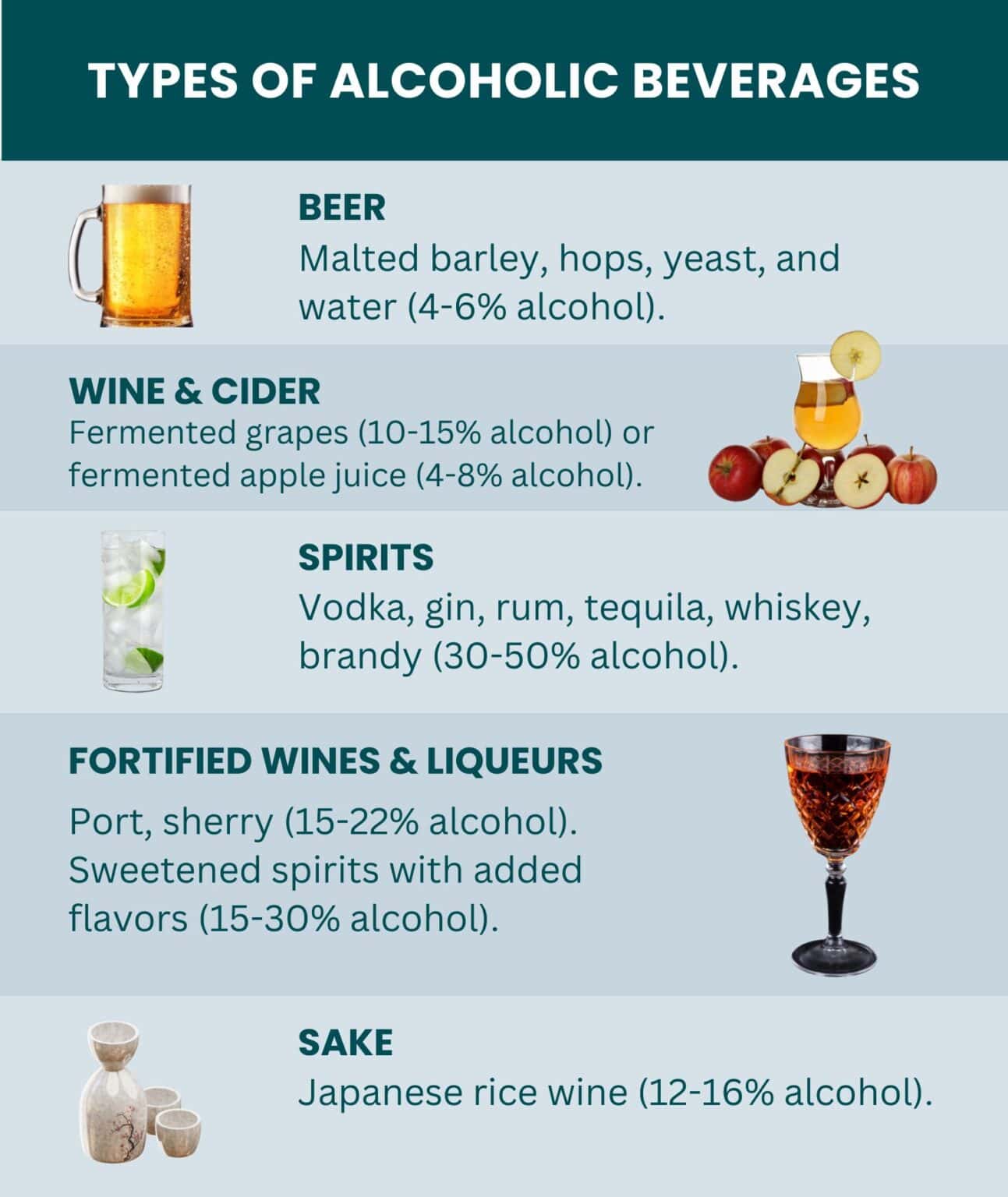 Alcohol: Definition, Usage, Types, Effects, Addiction