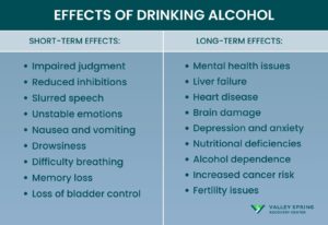 Alcohol: Definition, Usage, Types, Effects, Addiction