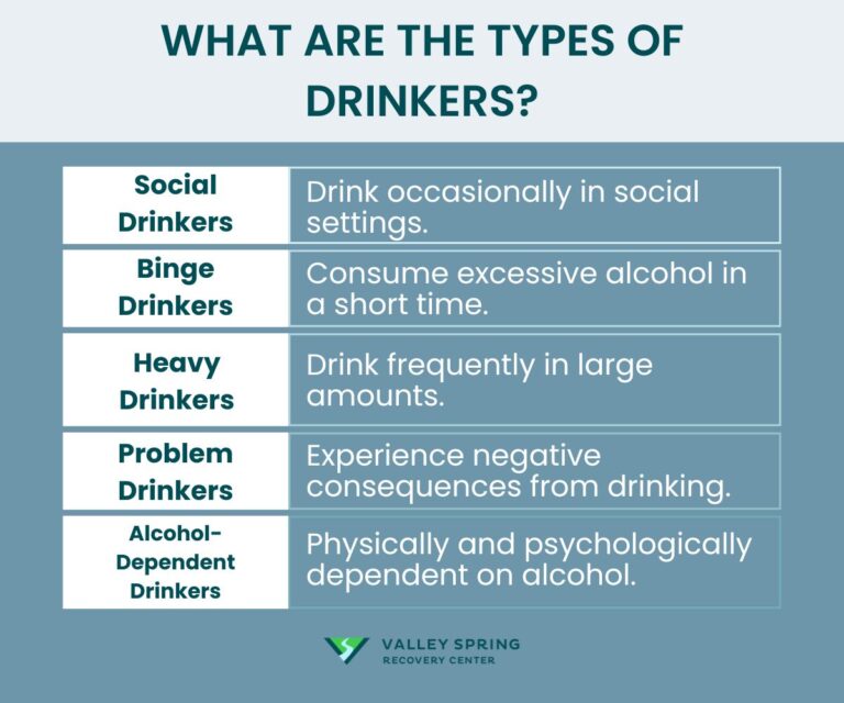 Alcohol: Definition, Usage, Types, Effects, Addiction