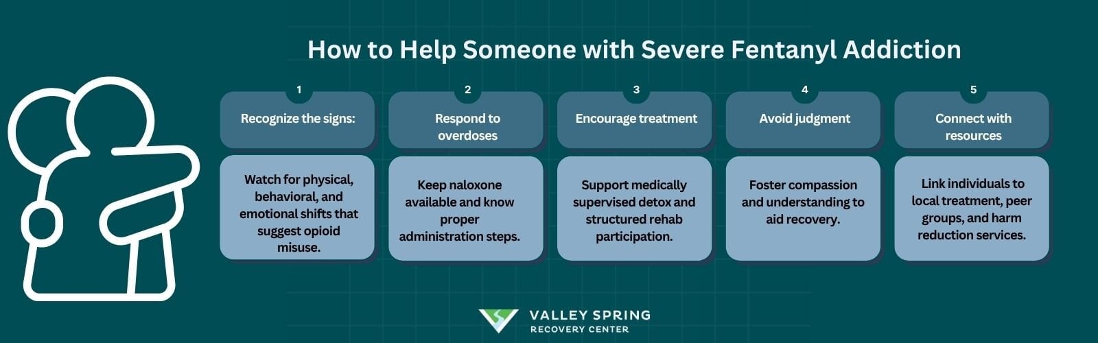 What Is The Fentanyl Fold?