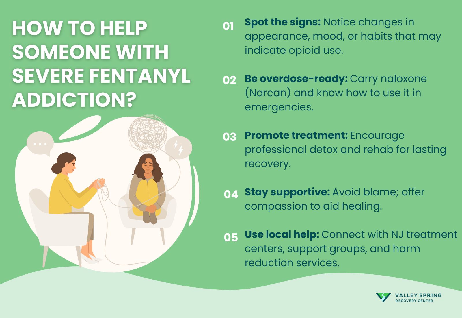 What Is The Fentanyl Fold?