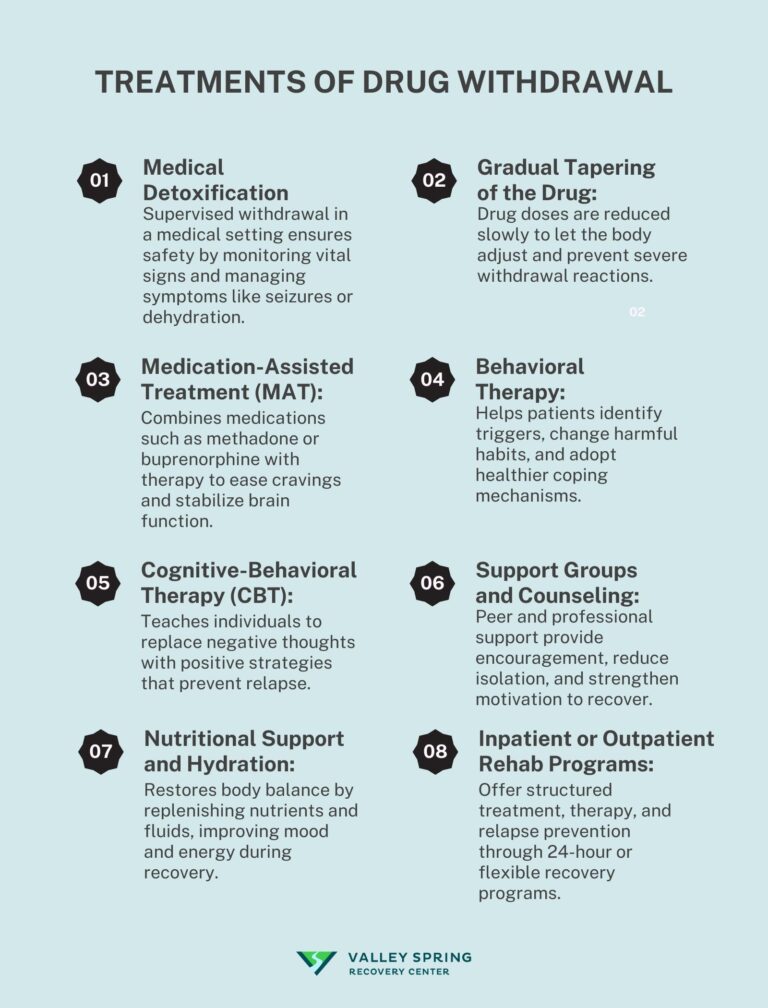 Drug Withdrawal: Definition, Causes, Effects, Signs & Symptoms, Treatment
